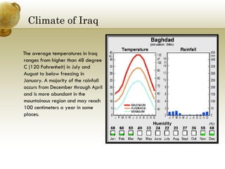My Hummanites Presintation Iraq | PPT