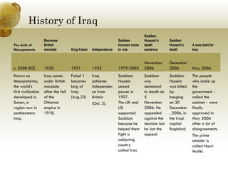 My Hummanites Presintation Iraq | PPT