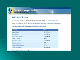 MY LEARNING PORTFOLIO | PPT | Science