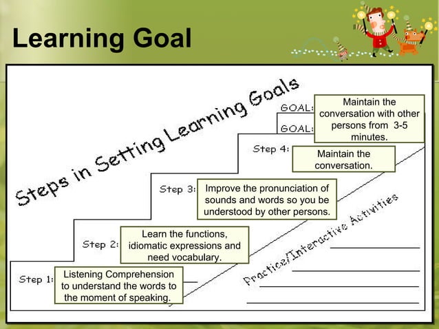 My Learning Process | PPT