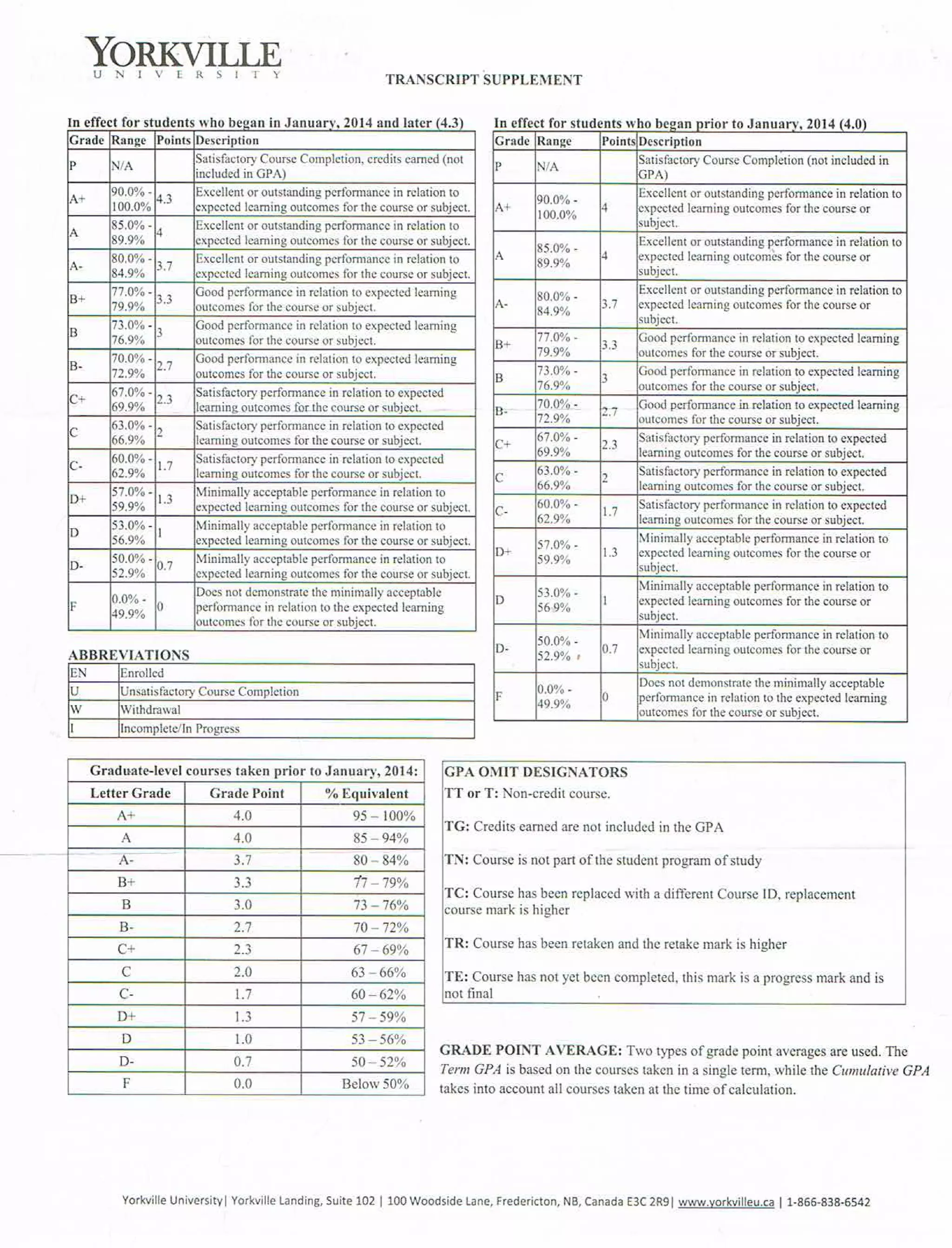My master-of-education-official-transcript | PDF