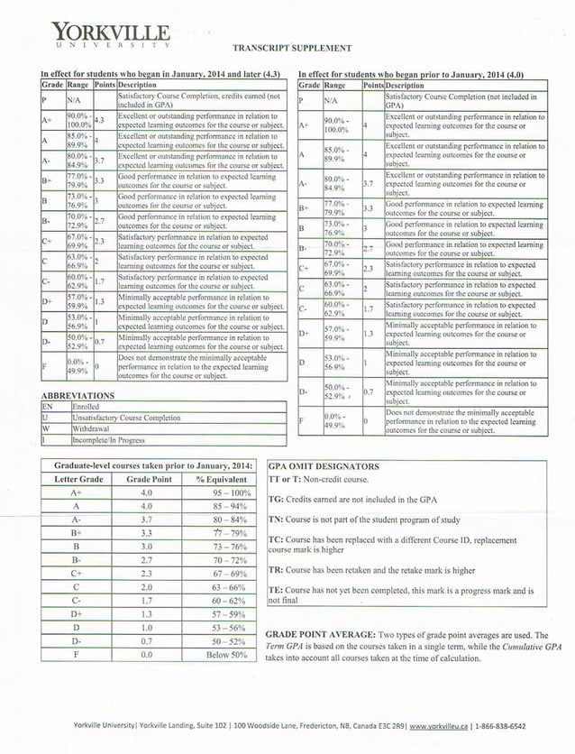 My master-of-education-official-transcript | PDF