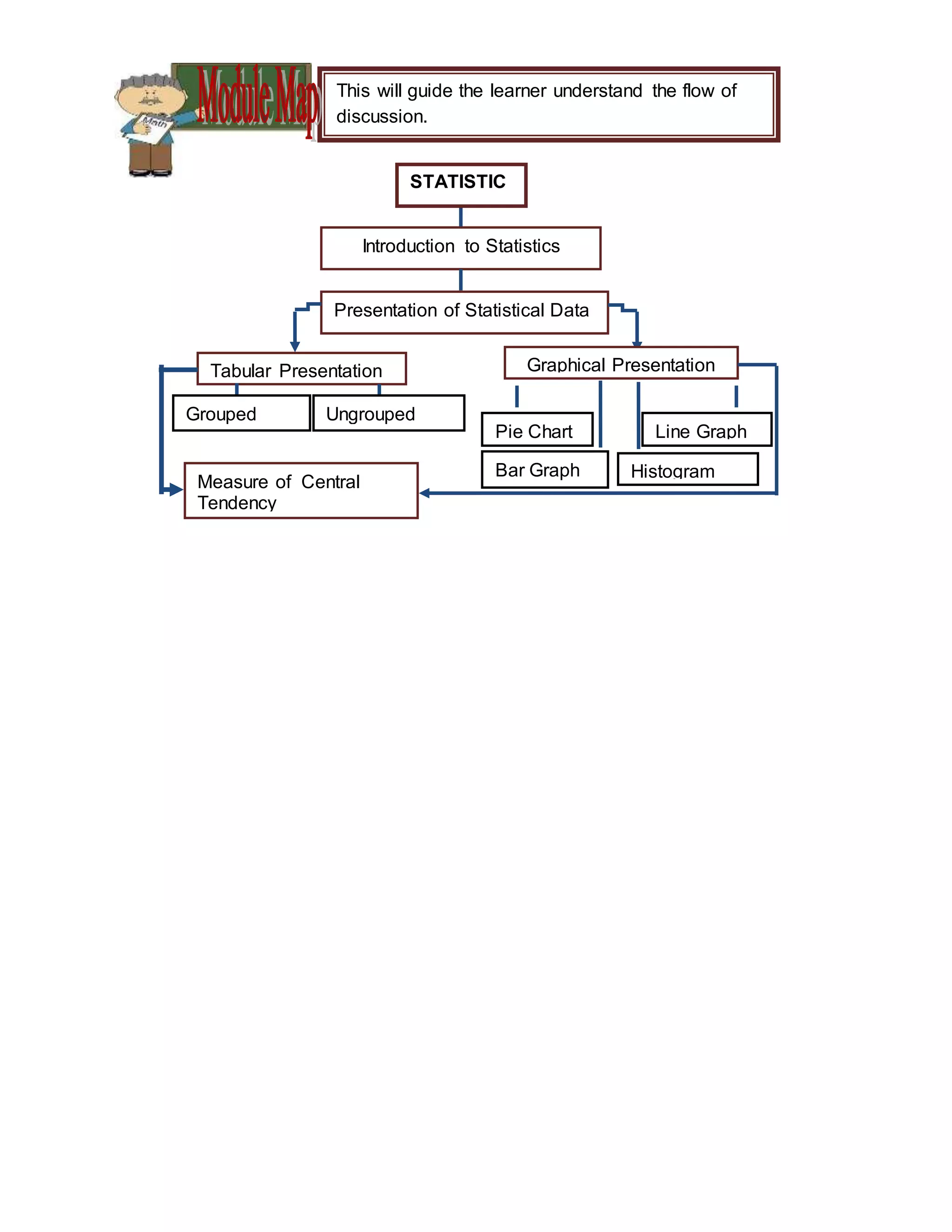 Math Module Sample | DOCX