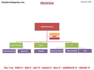 FEI Org Chart | PDF