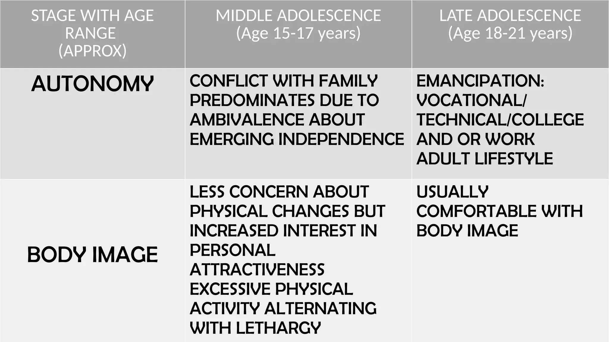 my-personal-time-line_073055.pptx adolescense | PPTX