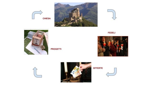 La nostra situazione attuale | PPT