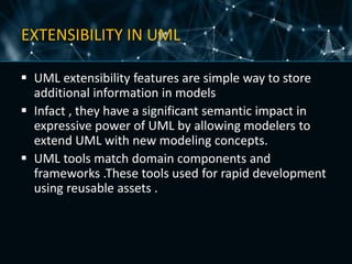 Reusability Vs Extensibility and Methodologies in OOAD | PPTX
