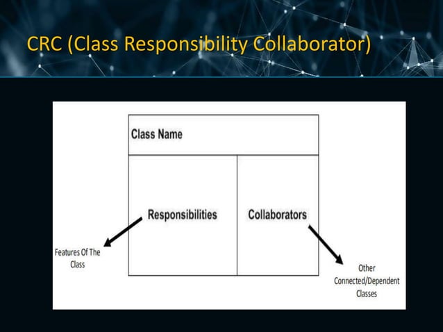 Reusability Vs Extensibility and Methodologies in OOAD | PPTX | Web ...
