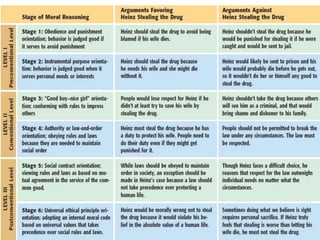 Moral development | PPTX