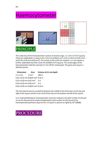 Molecular biology Lab protocol | PDF