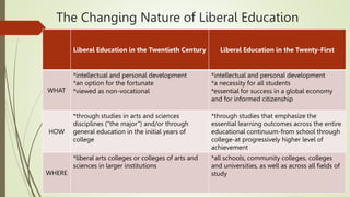 Ideal Self of the Liberally Educated Individual | PPT