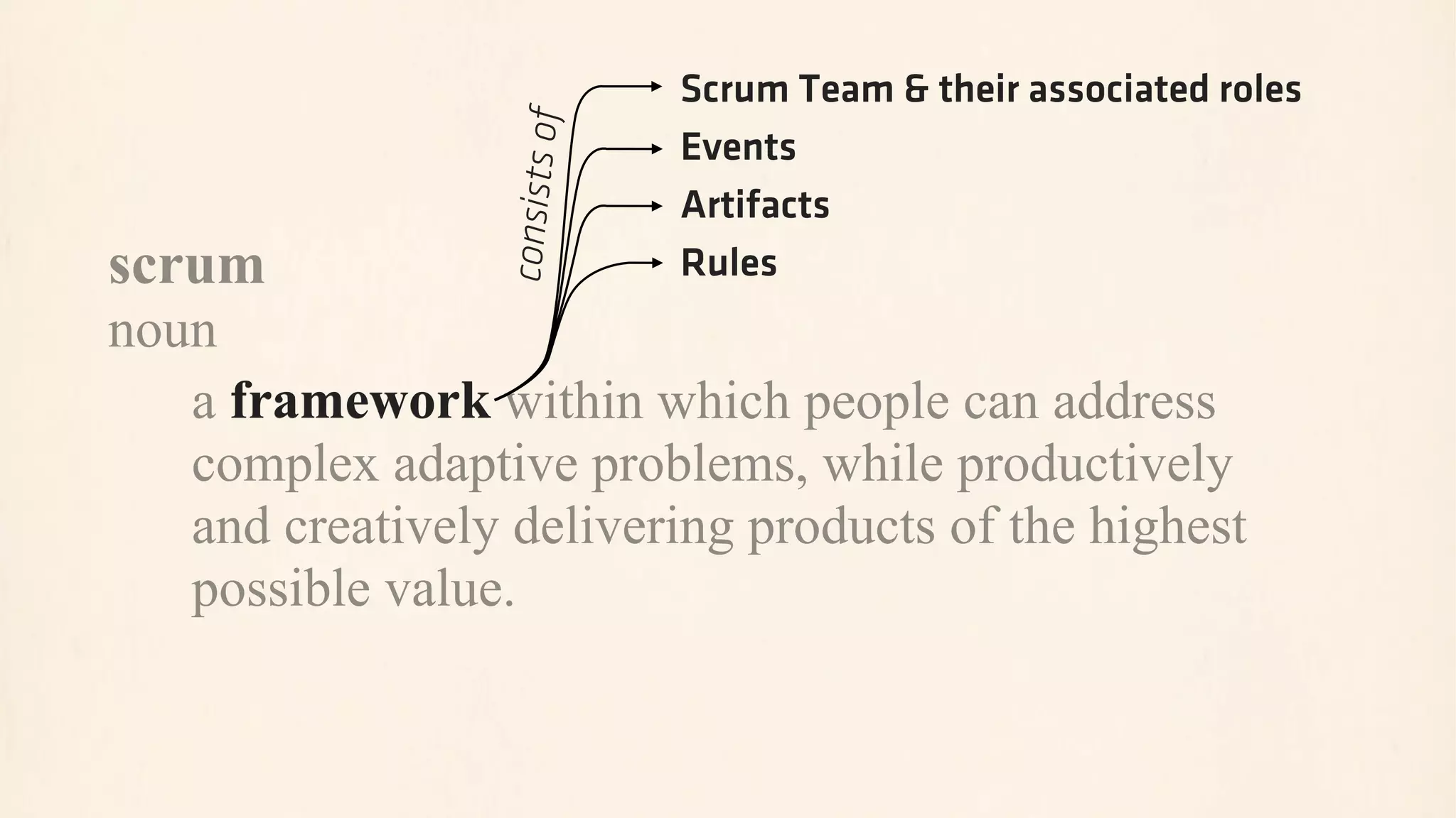 Introduction to Scrum | PPT