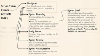Introduction to Scrum | PPT
