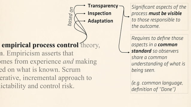 Introduction to Scrum | PDF | Technology & Computing
