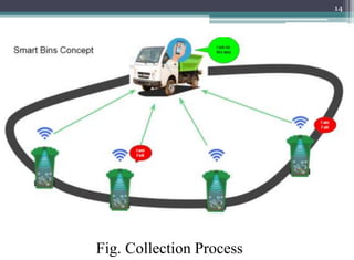 Smart Dustbin for Smart City | PPTX
