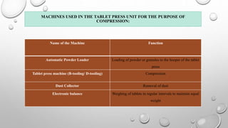 Solid dosage form/Incepta.pptx