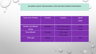 Solid dosage form/Incepta.pptx