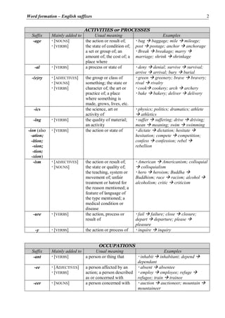 my-suffixes.pdf | Resume Writing and Advice | Job Search