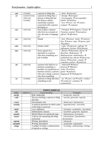 my-suffixes.pdf | Resume Writing and Advice | Job Search