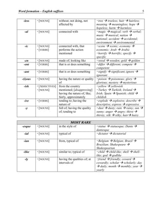 my-suffixes.pdf | Resume Writing and Advice | Job Search