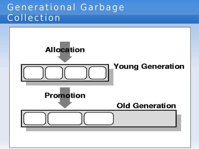 My thesis progress presentation | PDF | Programming Languages | Computing