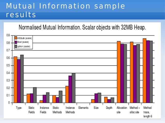 My thesis progress presentation | PDF | Programming Languages | Computing