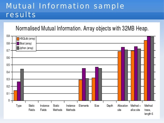 My thesis progress presentation | PDF | Programming Languages | Computing