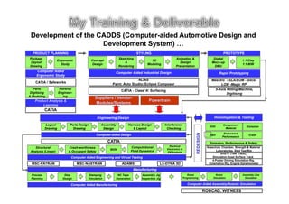 My Visual Resume | PPT
