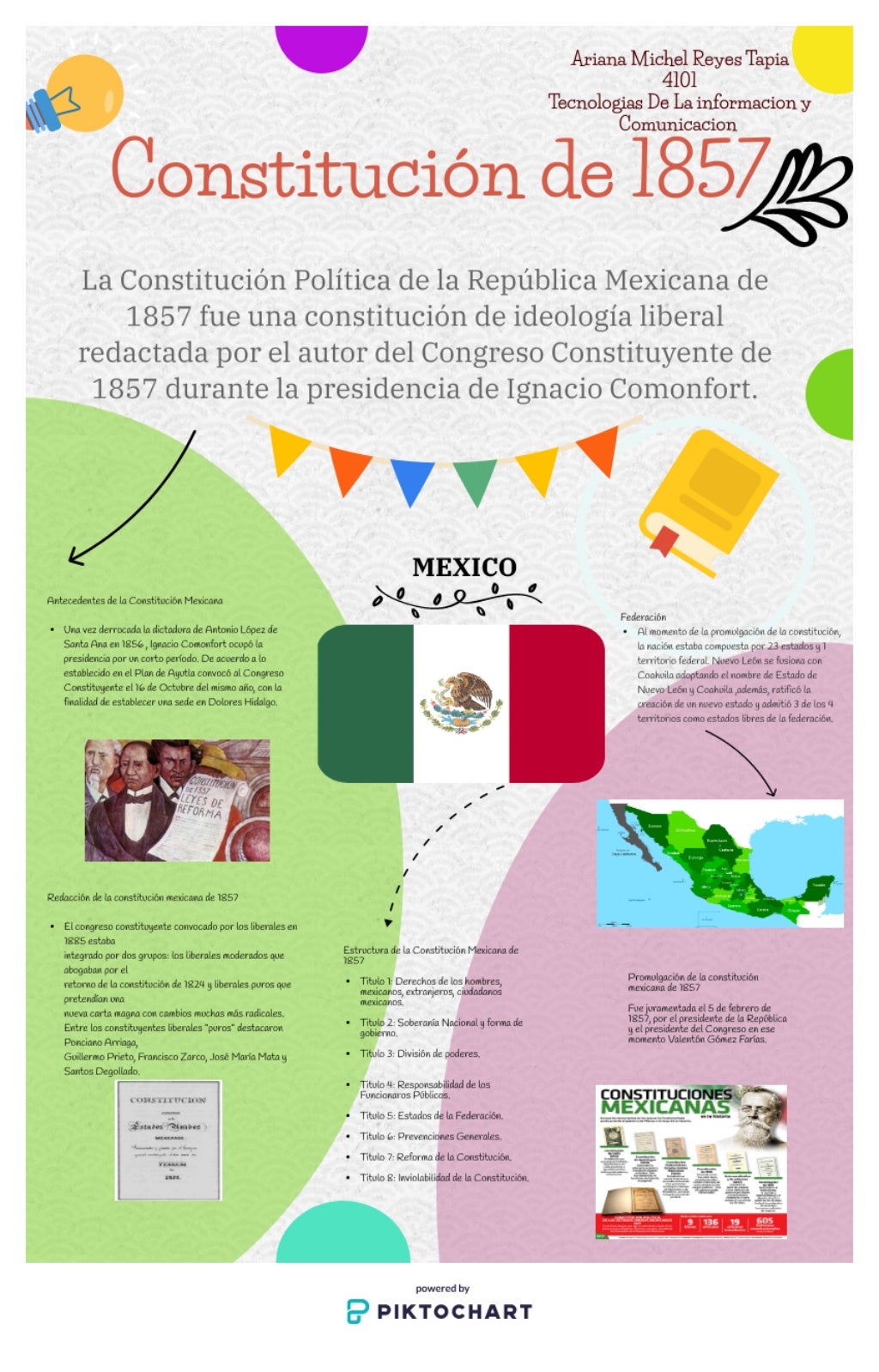 20150205 Infografia Constituciones Mexicanas At Candidman En 2021 Dia ... 20150205 Infografia Constituciones Mexicanas At Candidman En 2021 Dia ...