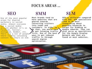 DIGITAL MARKETING | PPT