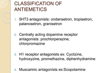 Screening of anti-emetic drugs | PPTX