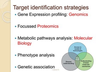 Drug discovery and development | PPTX