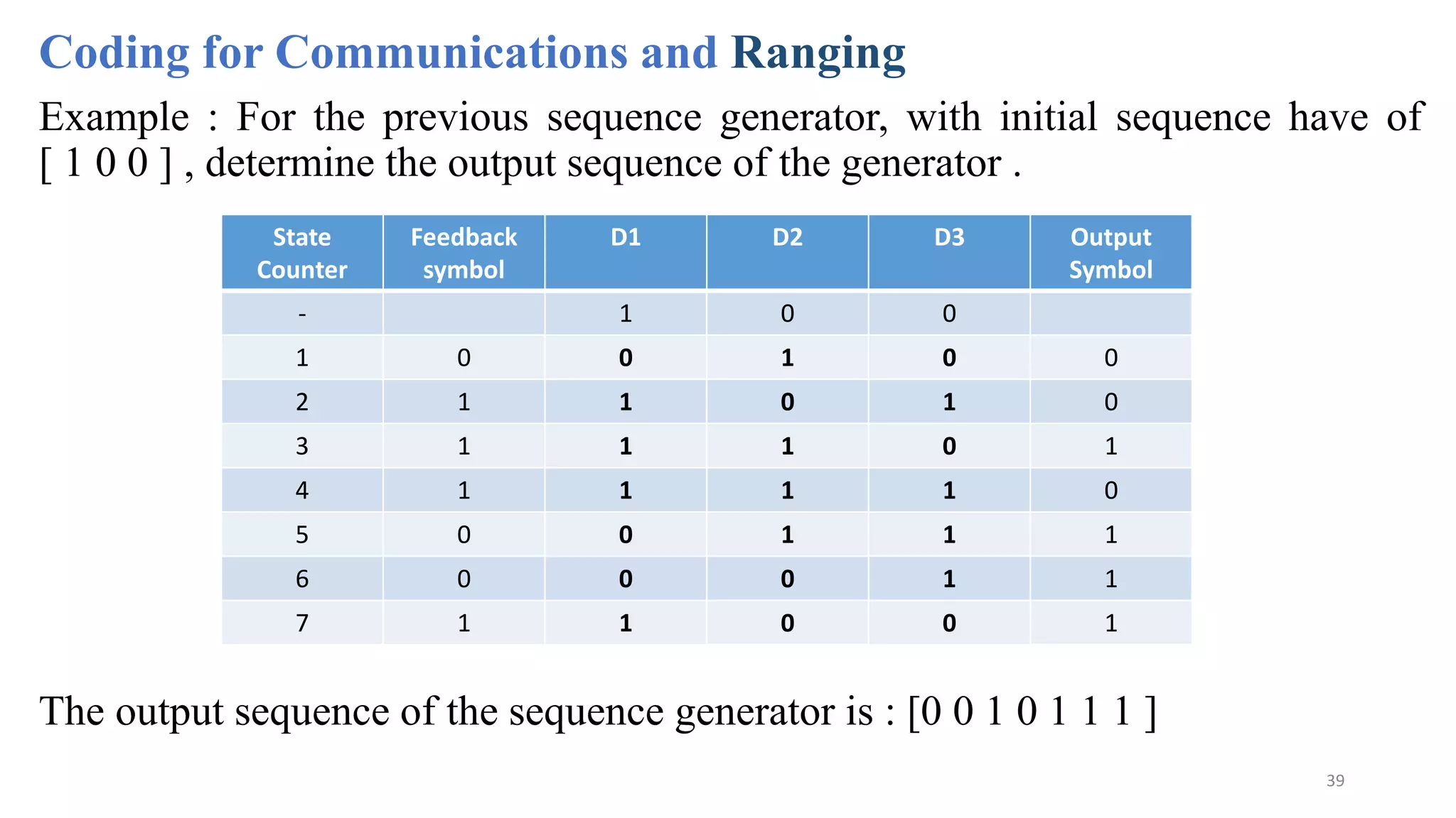 Frequency Hopping Spread Spectrum (FHSS) System | PPTX