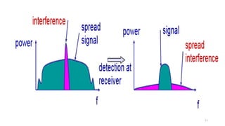 Frequency Hopping Spread Spectrum (FHSS) System | PPTX