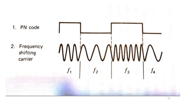 Frequency Hopping Spread Spectrum (FHSS) System | PPTX | Digital Audio ...