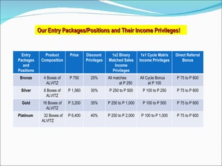 My1x1 shop presentation | PPT | Coupons and Discounts | Shopping