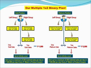 My1x1 shop presentation | PPT | Coupons and Discounts | Shopping