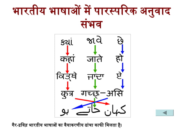 Indian Languages through Unicode Technology.ppt