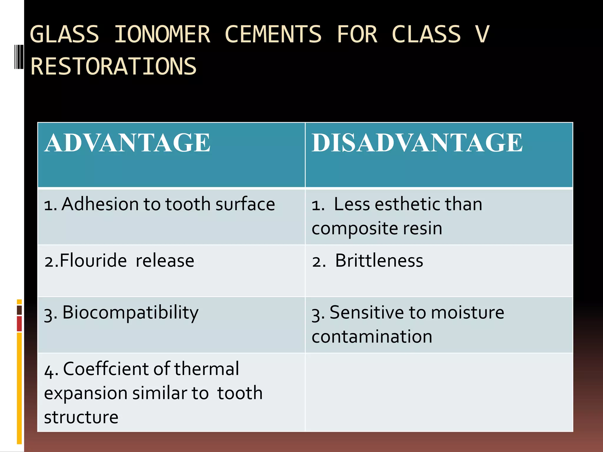 Management of class V caries | PPTX