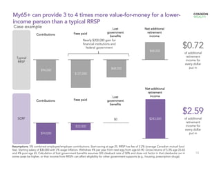 my65+ backgrounder | PPT