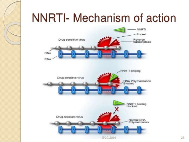 HIV/ AIDS: Recent advances 2016