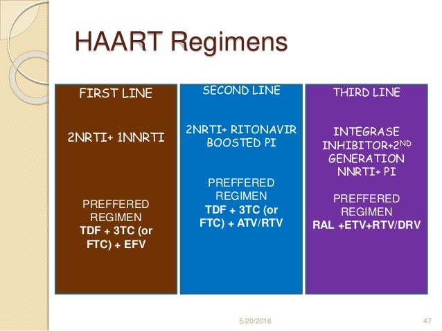 HIV/ AIDS: Recent advances 2016