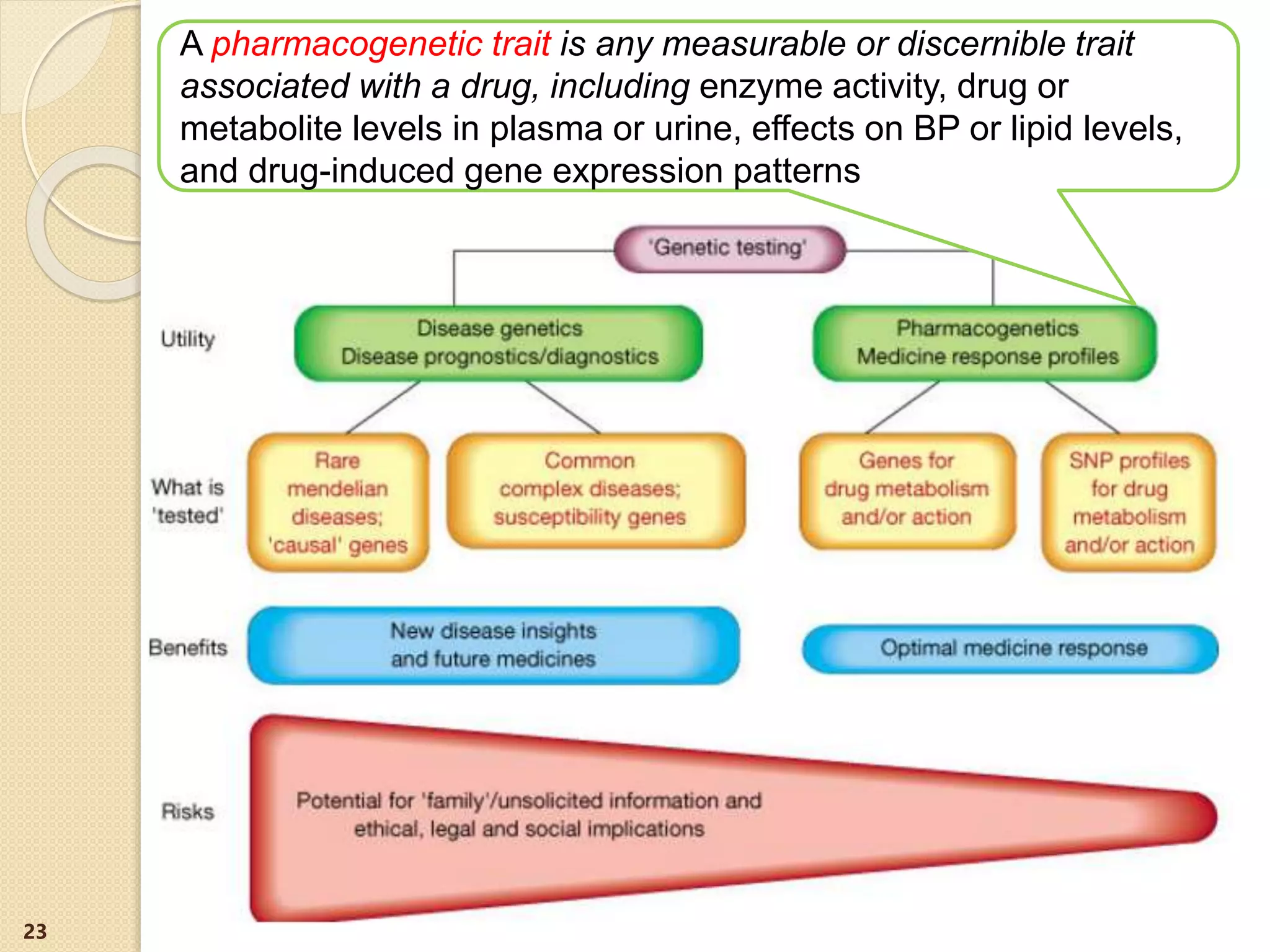 Pharmacogenetics and Pharmacogenomics | PPTX