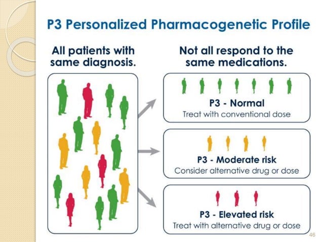 Pharmacogenetics and Pharmacogenomics | PPTX | Pharmaceutical Drugs ...