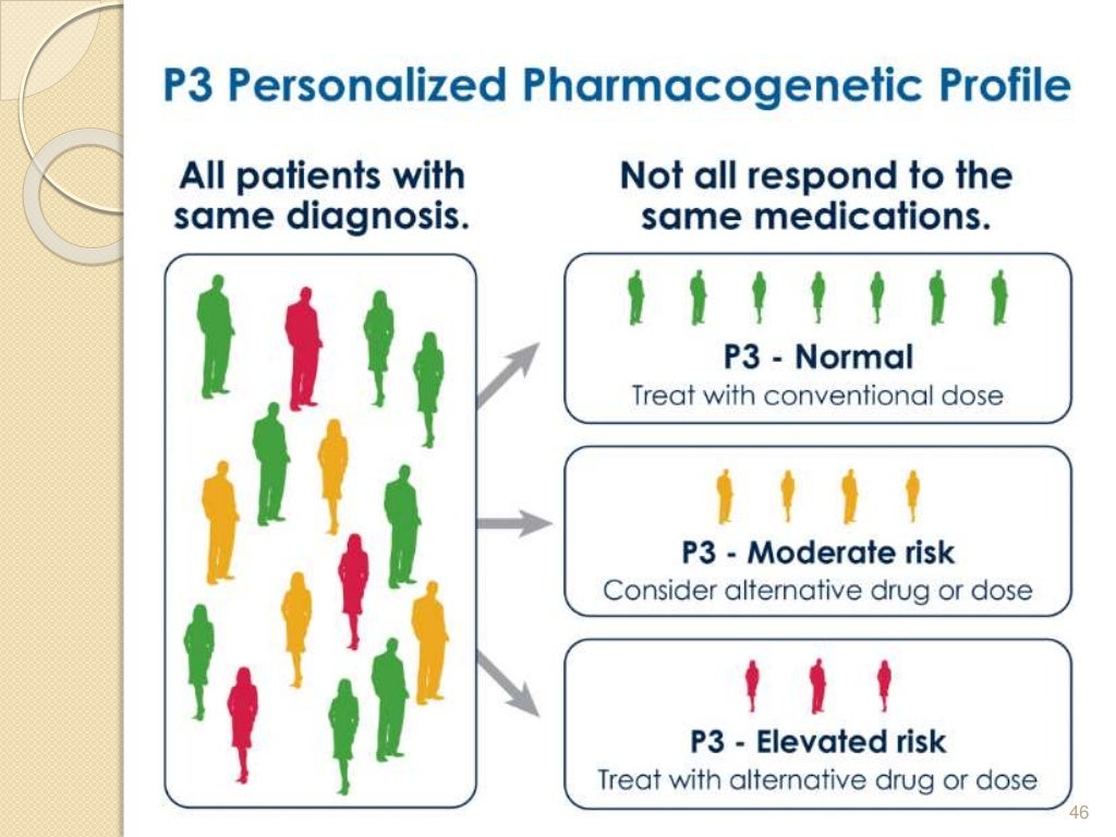 Pharmacogenetics and Pharmacogenomics