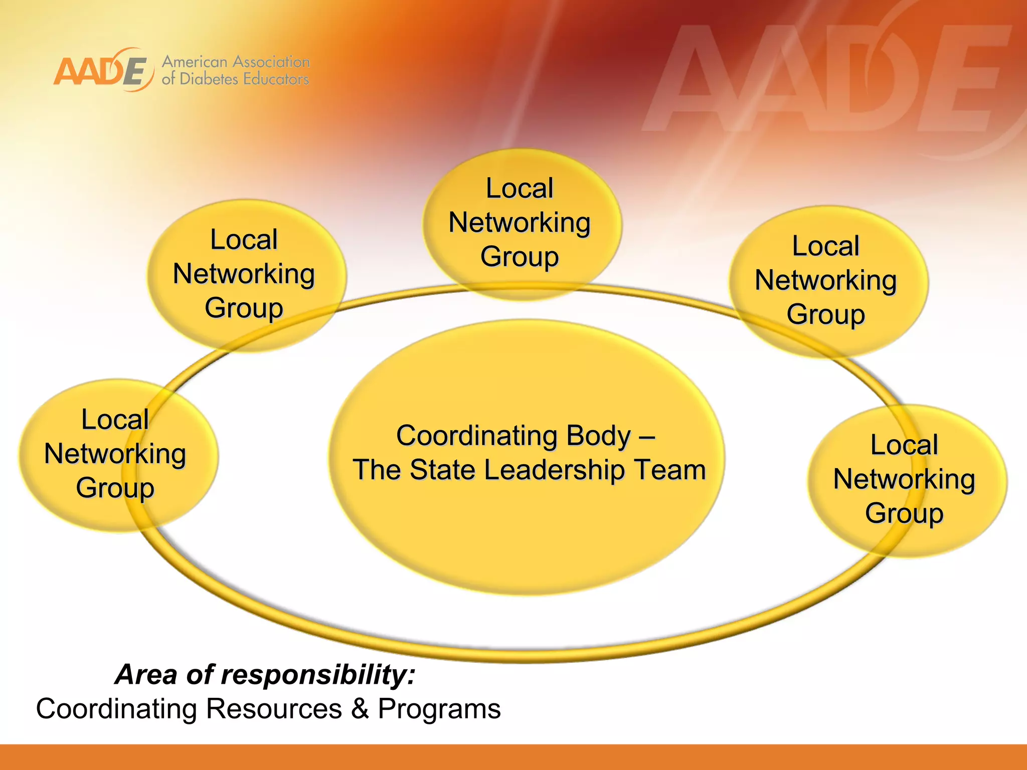 My aade network transition ppt | PPT