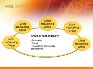 My aade network transition ppt | PPT