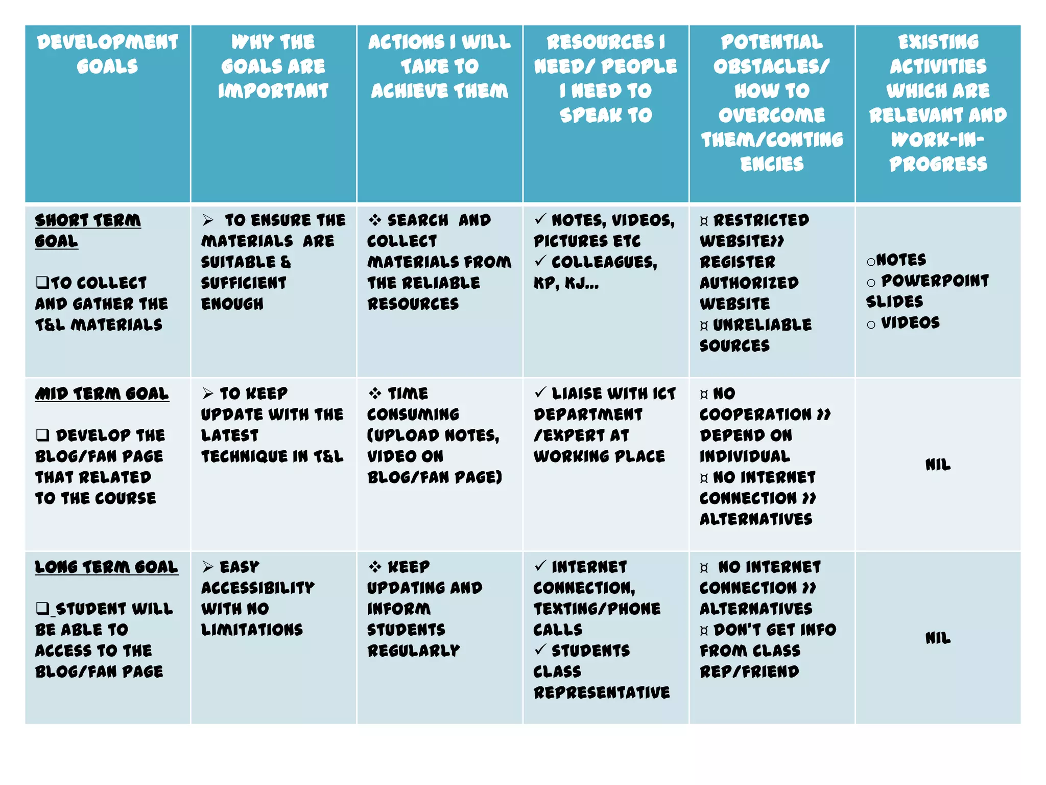 My action plan! | PPTX