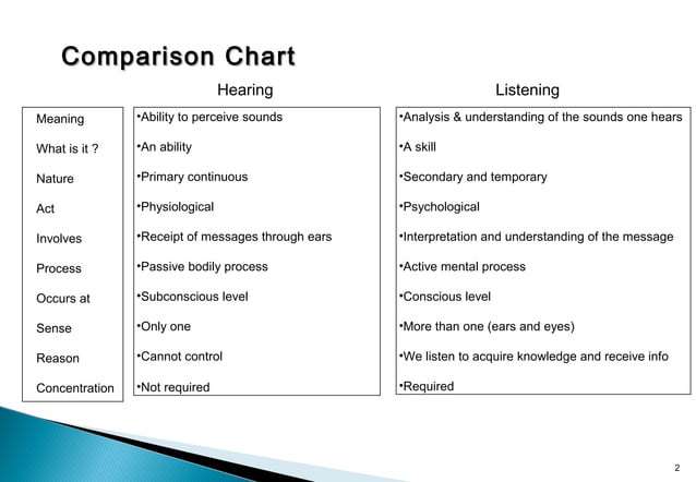 Active Listening | PPT