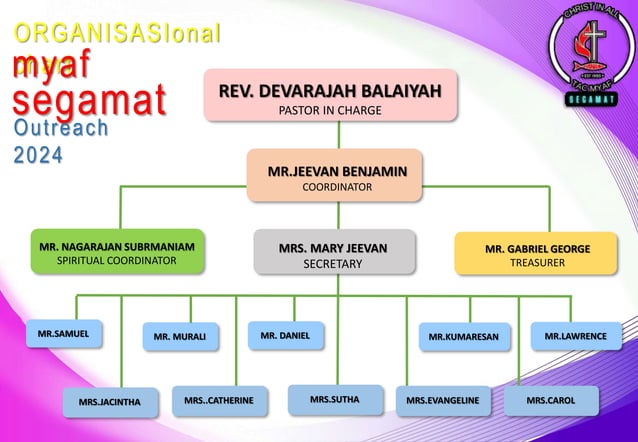 new socials organizations myaf 2024.pptx